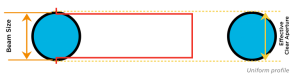What is the Difference? - Beam Size vs. Clear Aperture