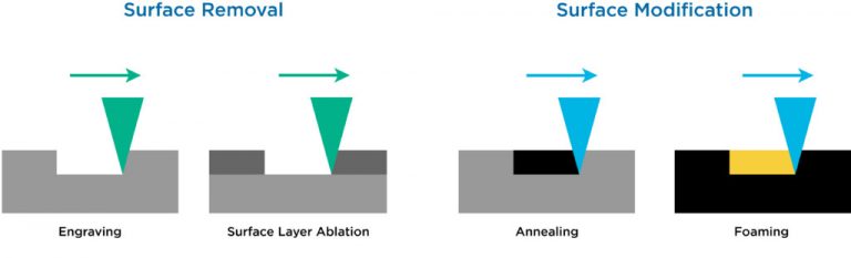 A Complete Guide To Coding & Marking Systems | Novanta Photonics