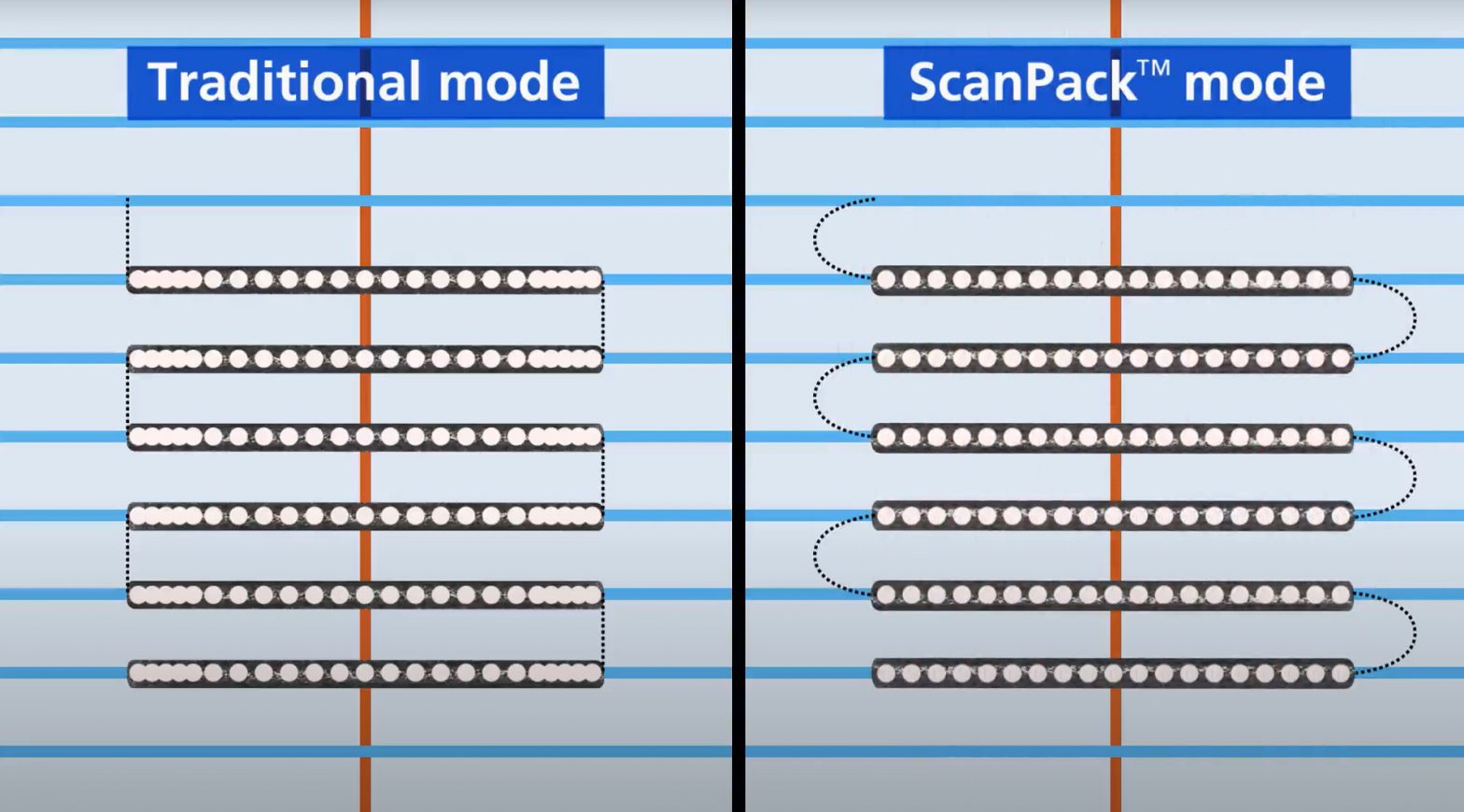 ScanMaster Controller - Novanta Photonics
