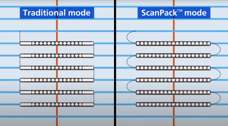 ScanMaster Controller - Novanta Photonics