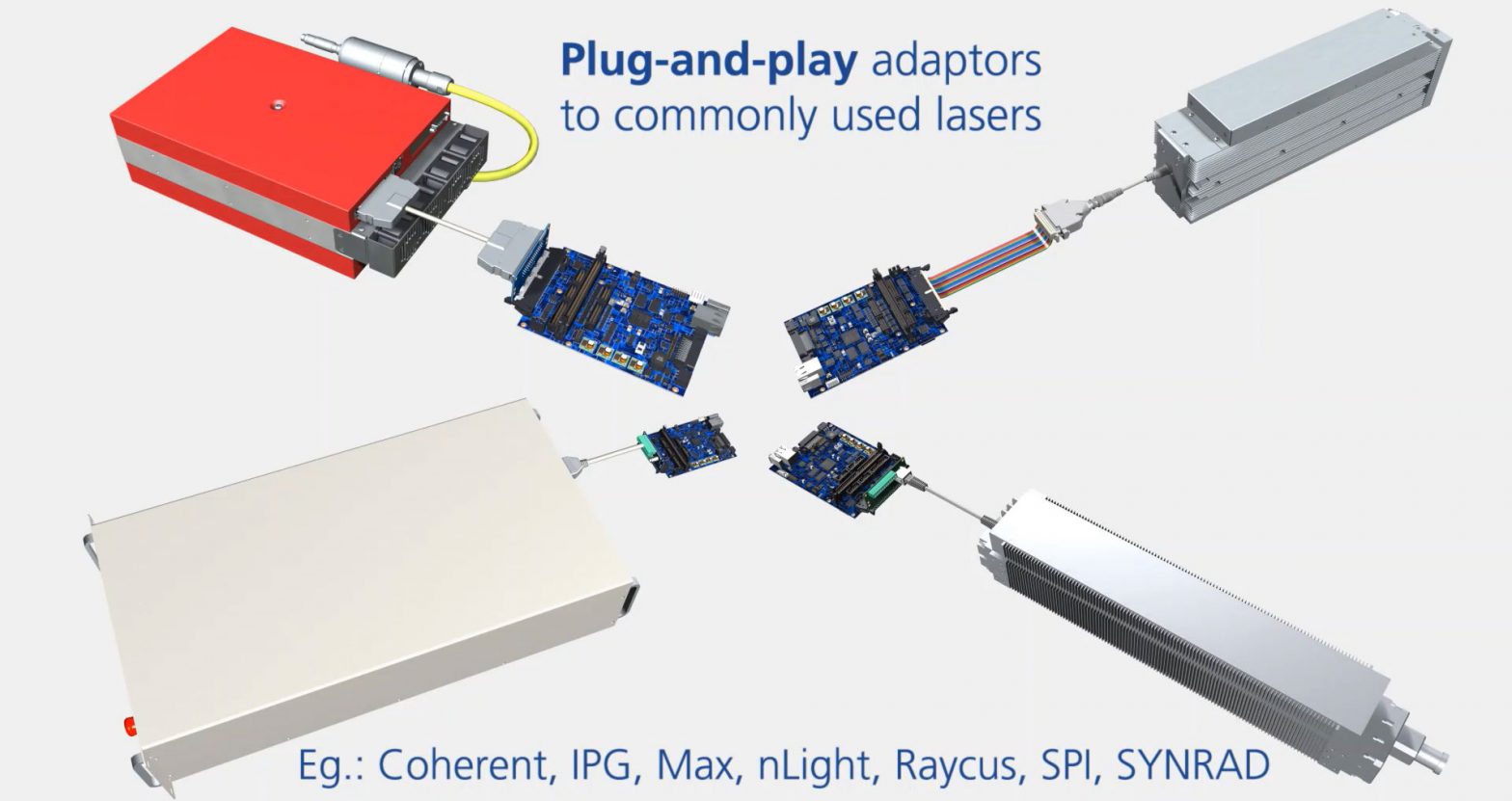 ScanMaster Controller - Novanta Photonics