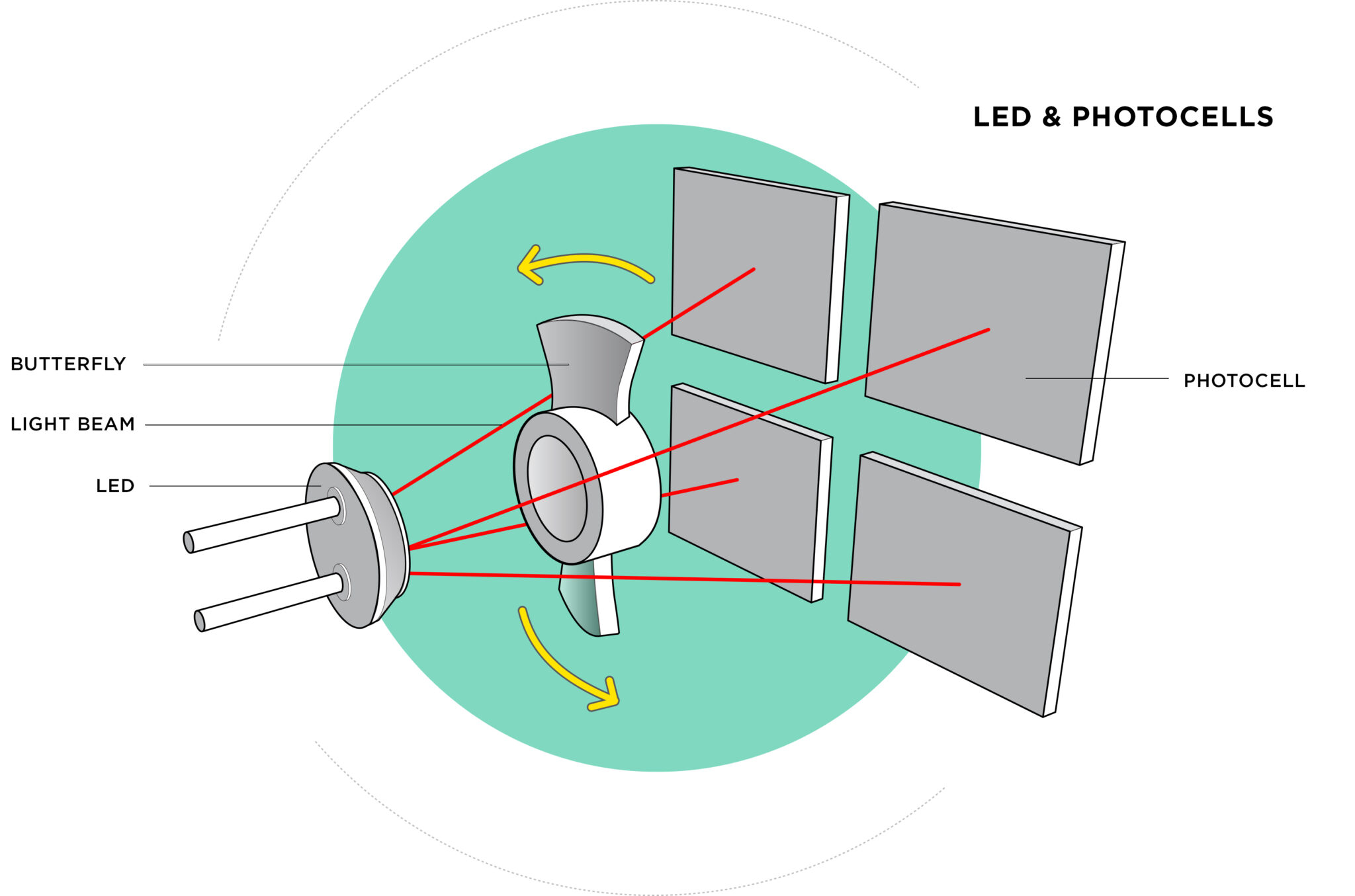 Analog vs. Digital Galvanometer Technology – An Introduction - Novanta ...