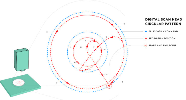 Analog vs. Digital Galvanometer Technology – An Introduction - Novanta Photonics