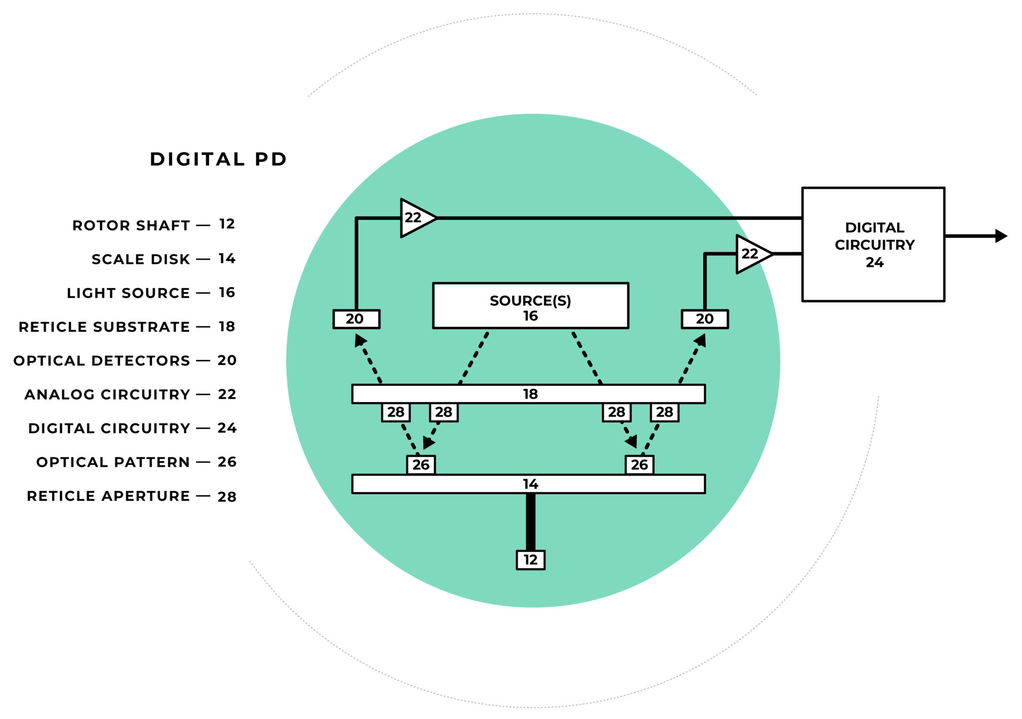 Analog vs. Digital Galvanometer Technology – An Introduction - Novanta Photonics