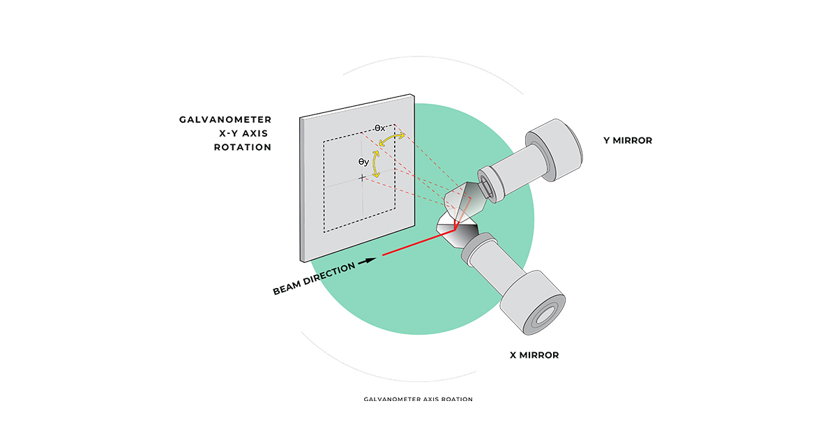 Calibration Accuracy for Laser & Scan Head Sub-Systems - Novanta Photonics