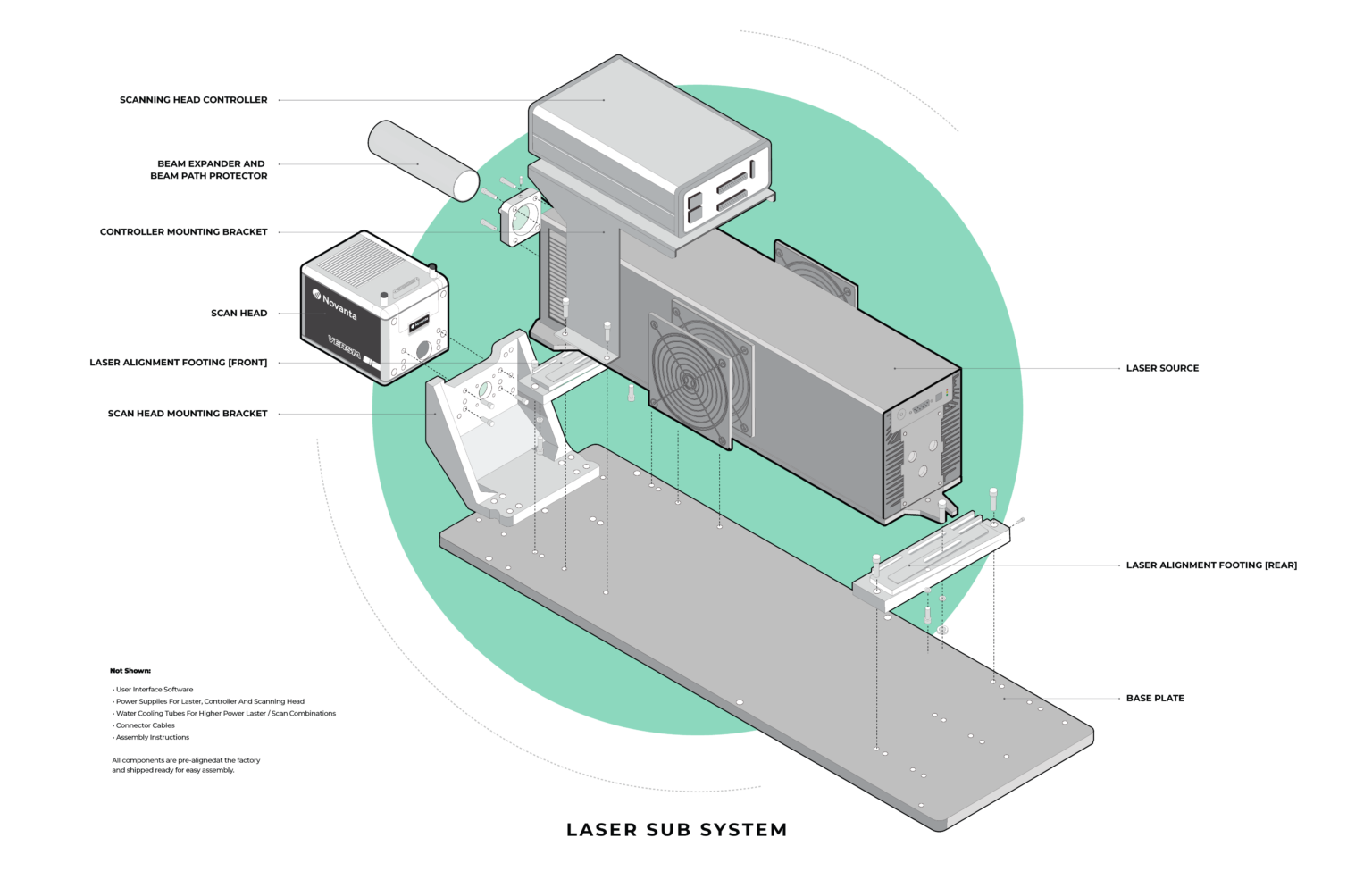 Challenges of CO2 Laser and Scan Head Subsystem Integration - Novanta ...