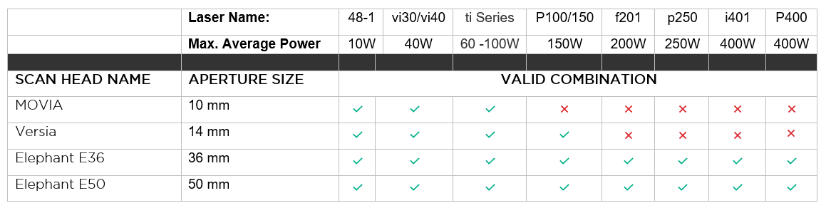 Challenges of CO2 Laser and Scan Head Subsystem Integration - Novanta ...