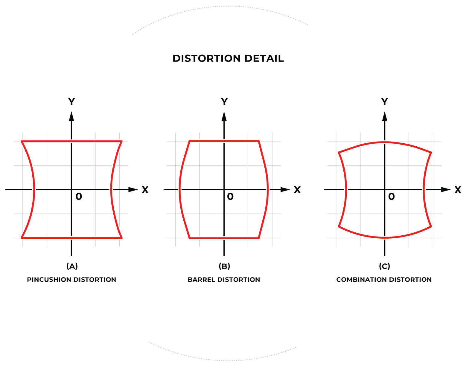 Calibration Accuracy for Laser & Scan Head Sub-Systems - Novanta Photonics
