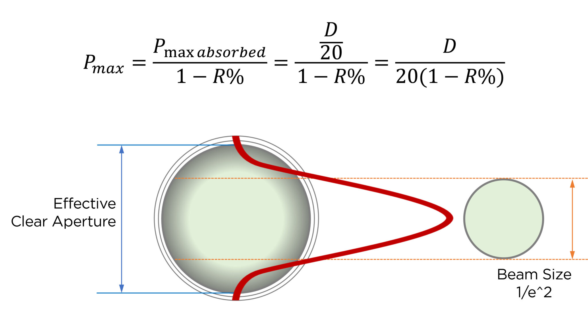 Challenges of CO2 Laser and Scan Head Subsystem Integration - Novanta ...