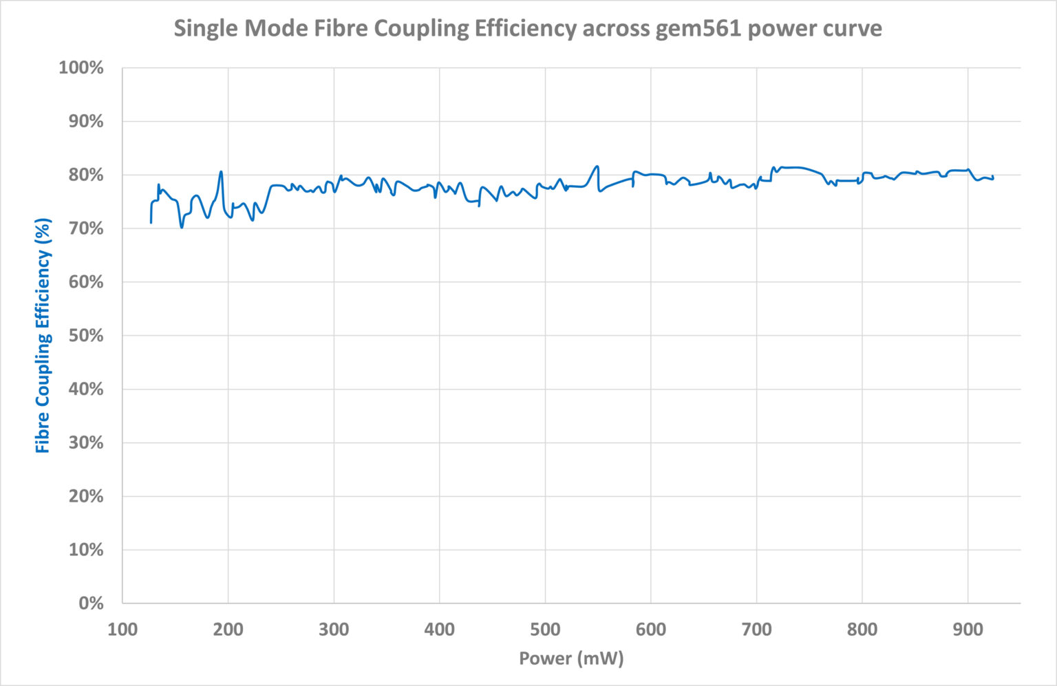 High-Power Single Mode Fibre Coupling - Novanta Photonics