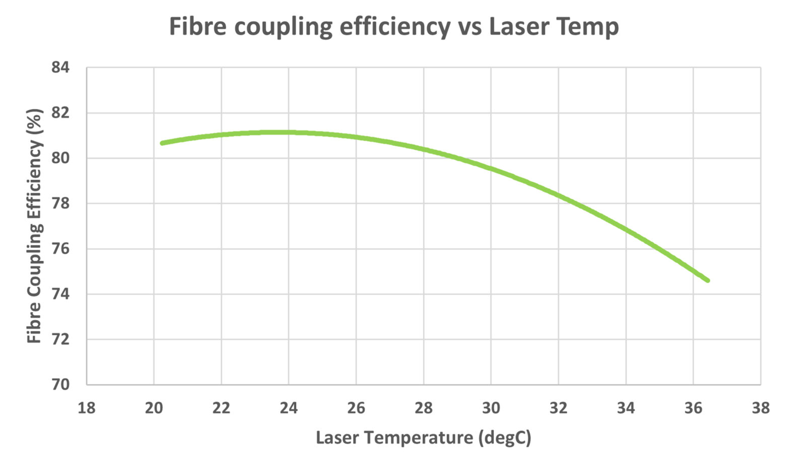 High-Power Single Mode Fibre Coupling - Novanta Photonics