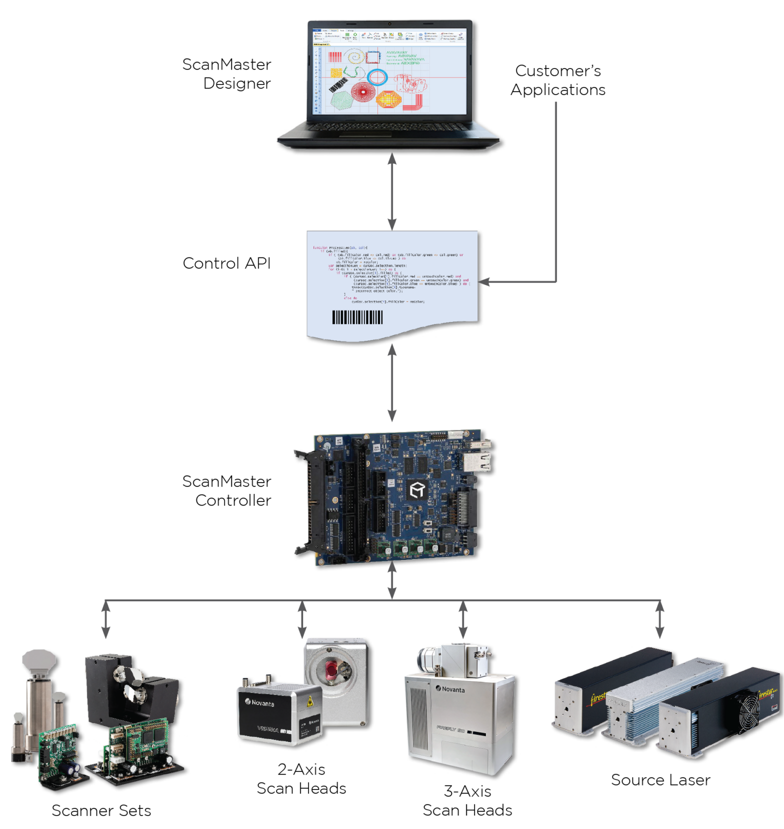 The Many Advantages of Laser Processing - Novanta Photonics