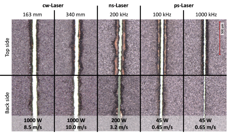 Laser Remote Cutting of Anode Battery Foil: A Comparison of Different ...
