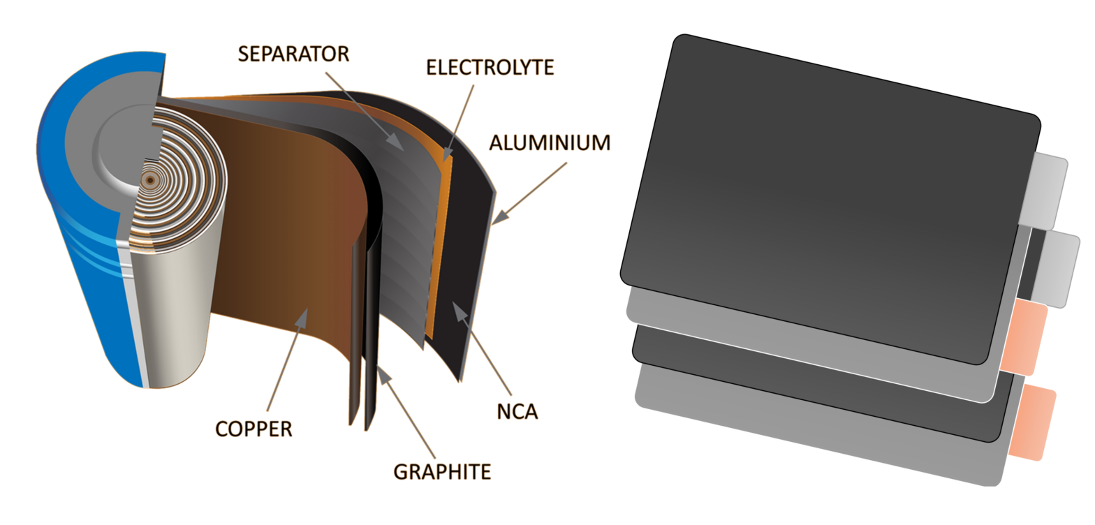 Laser Remote Cutting of Anode Battery Foil: A Comparison of Different ...