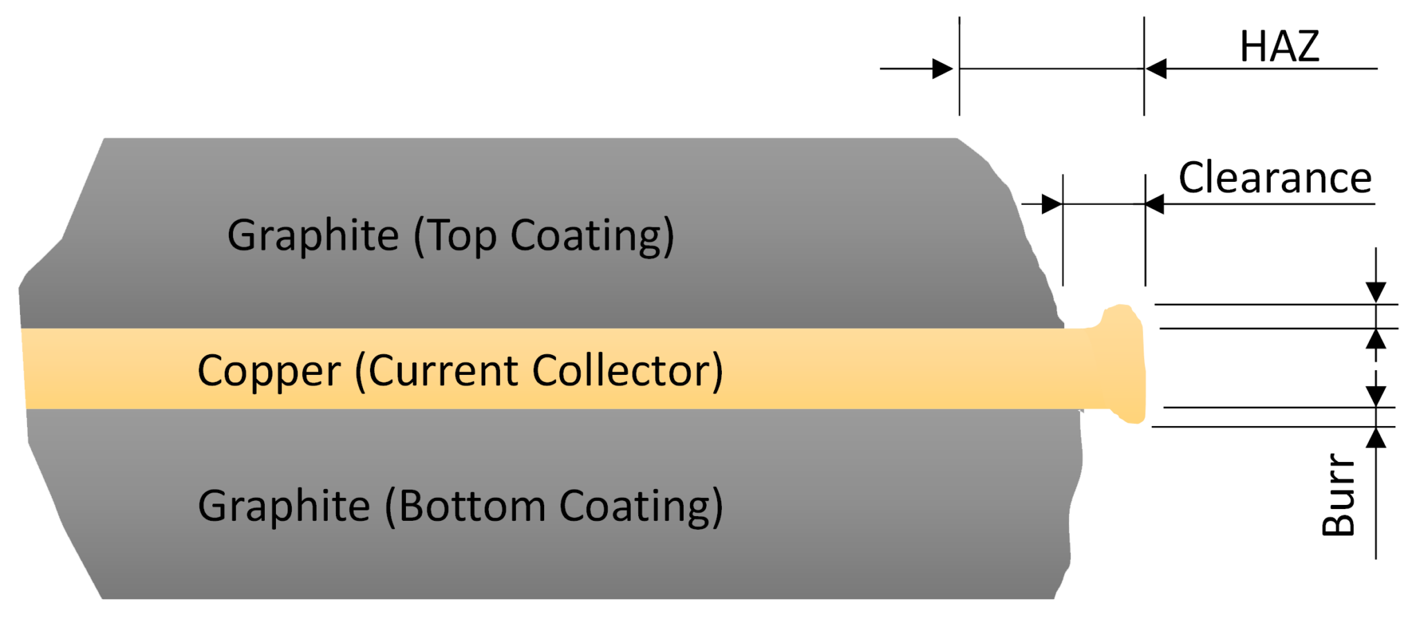 Laser Remote Cutting of Anode Battery Foil: A Comparison of Different ...