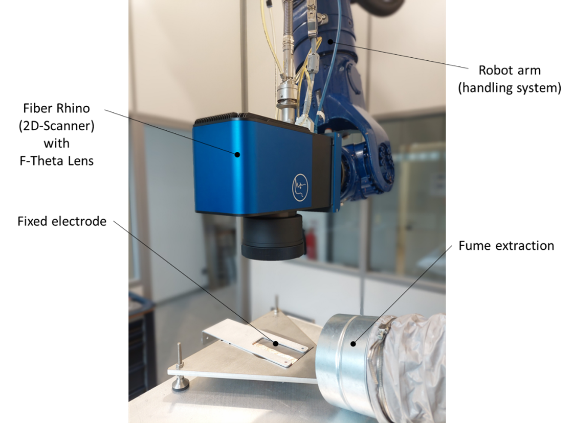 Laser Remote Cutting of Anode Battery Foil: A Comparison of Different ...