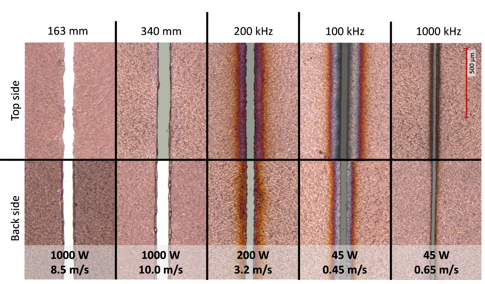 Laser Remote Cutting of Anode Battery Foil: A Comparison of Different ...