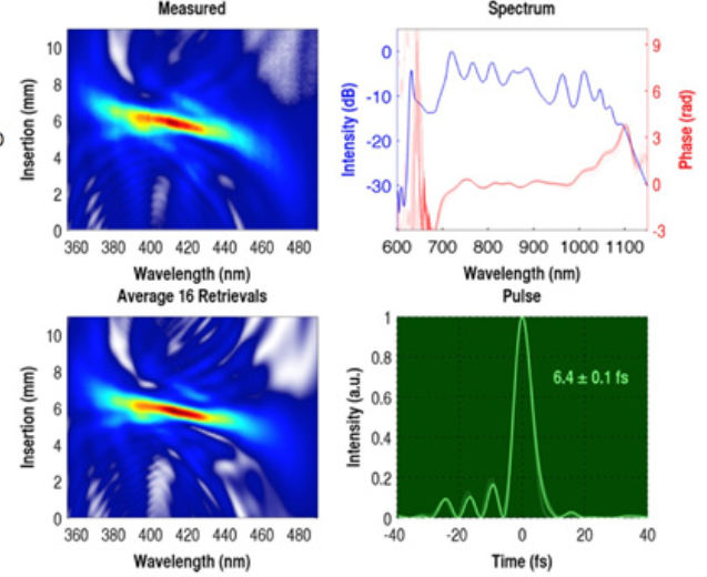 The Benefits of Ultrashort Pulses in Two-Photon Microscopy - Novanta ...