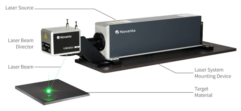 What is laser cutting? | Novanta Photonics